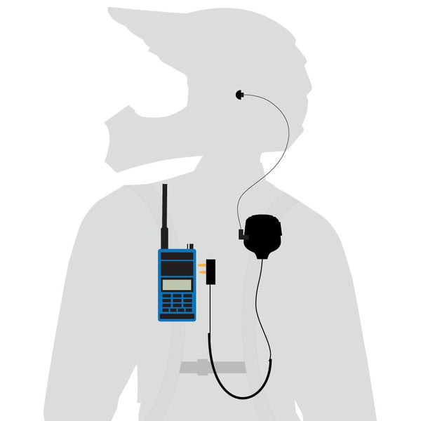 PATROL 2-WAY COMMUNICATION KIT WITH R1 (ANALOG & DIGITAL HANDHELD RADI ...